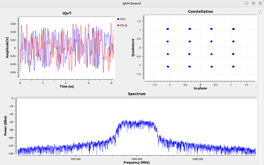 Using HAROGIC Products in the GNU Radio | Software defined radios-HAROGIC
